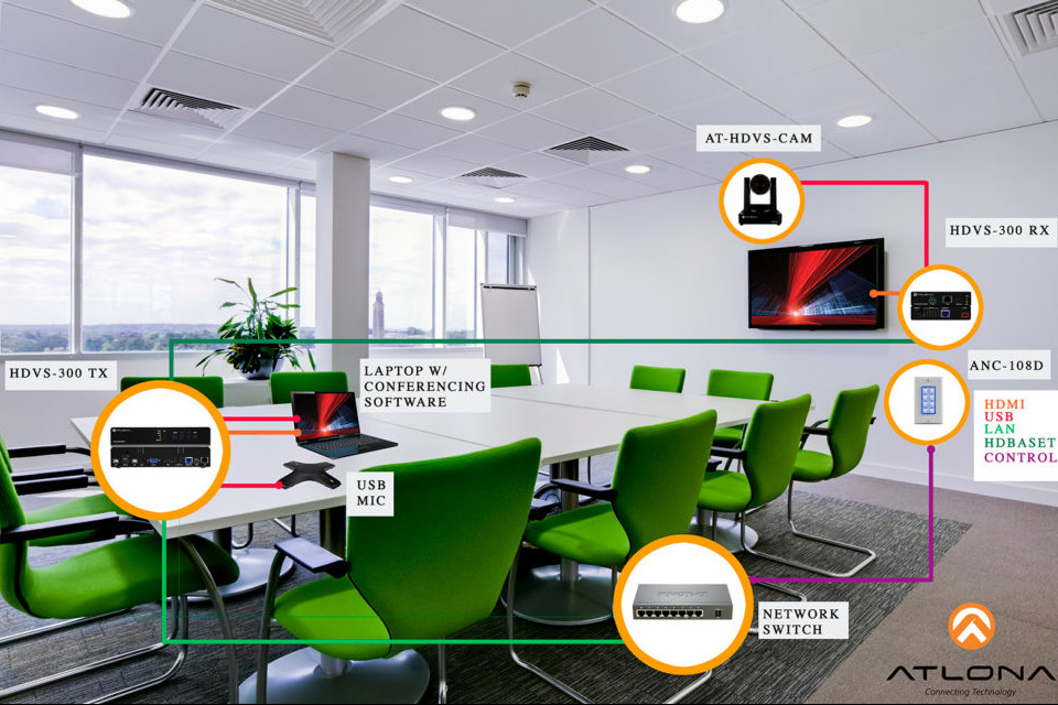 Expert Business Automation Company | Commercial Automation