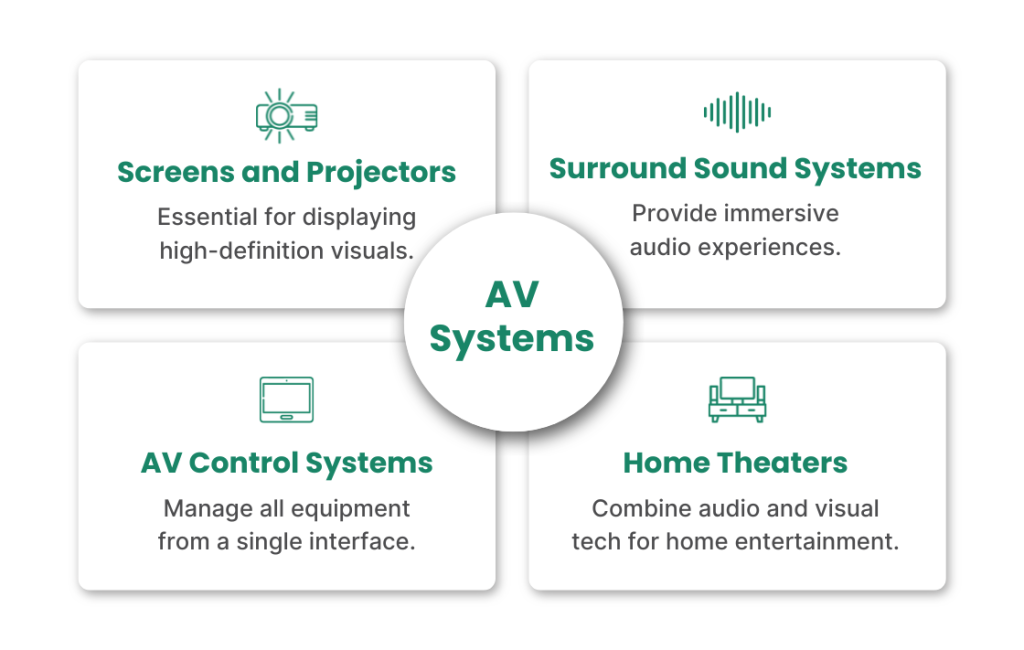 Step-by-Step Guide to Reliable Audio Visual Installation Services - Daisy