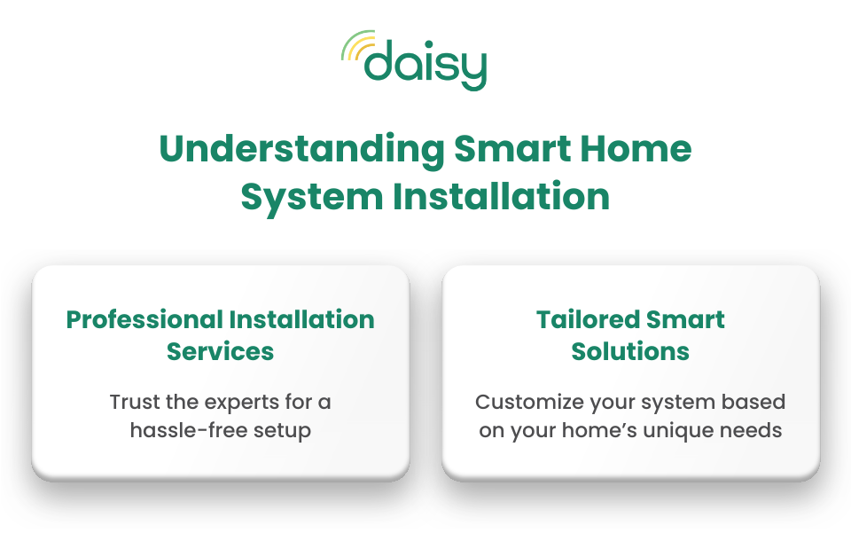 The Most Affordable Way To Get Smart Home System Installation - Daisy