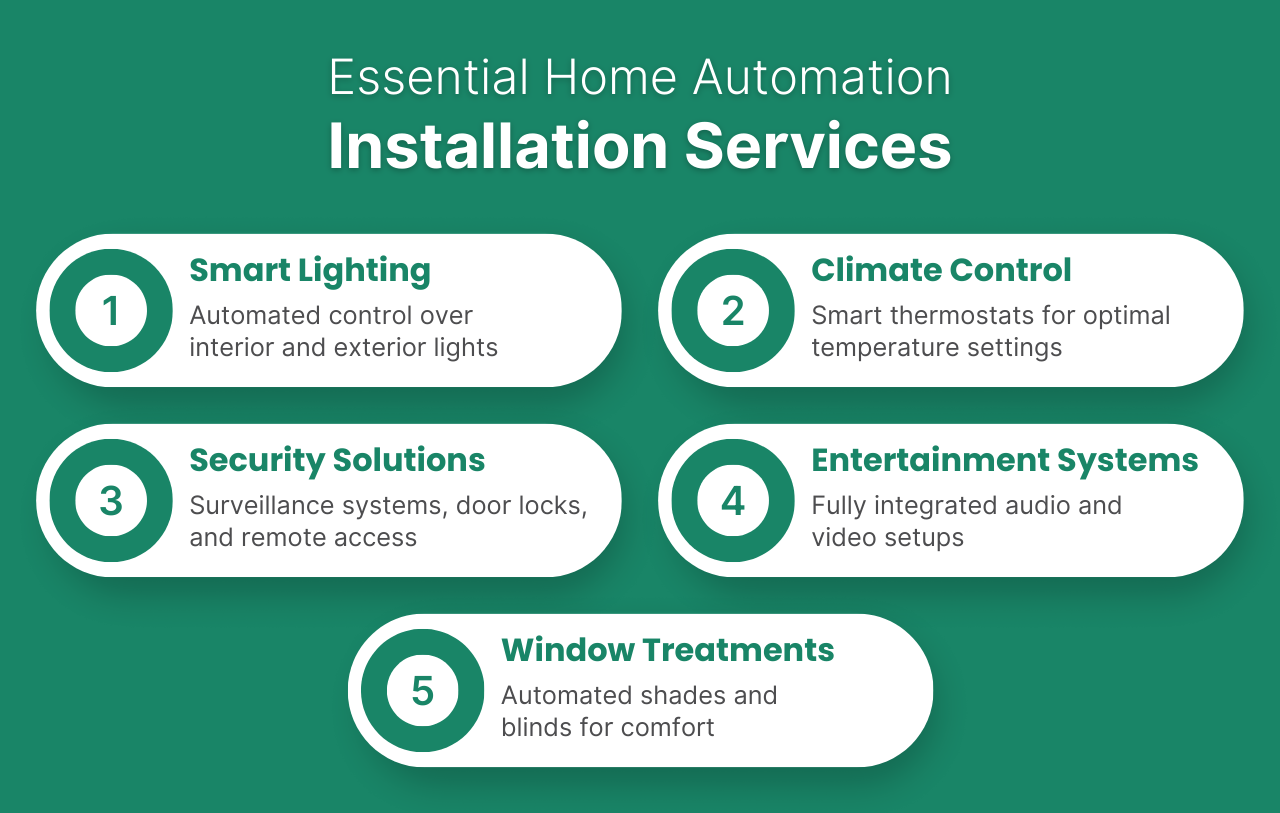 A Practical Guide to Home Automation Installation Services - Daisy