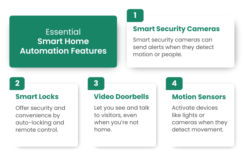 Experience the Future with Smart Home Automation - Daisy