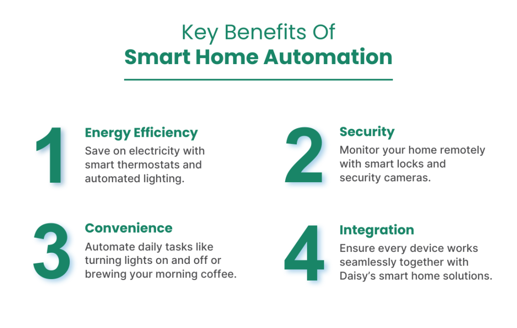 Experience the Future with Smart Home Automation - Daisy