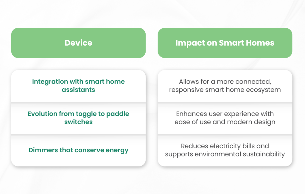 Smart Lighting: Integrating Dimmers and Switches for Seamless ...